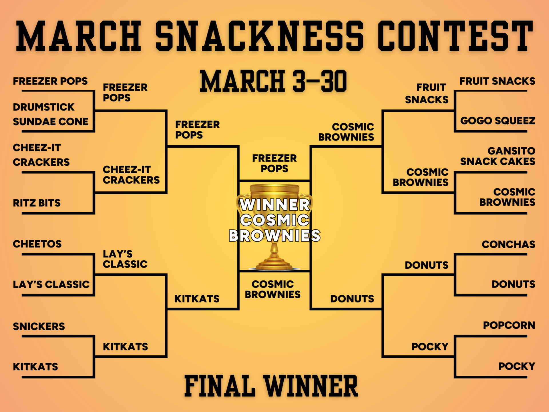 Teen March Snackness Contest: March 3–30 - Fountaindale Public Library